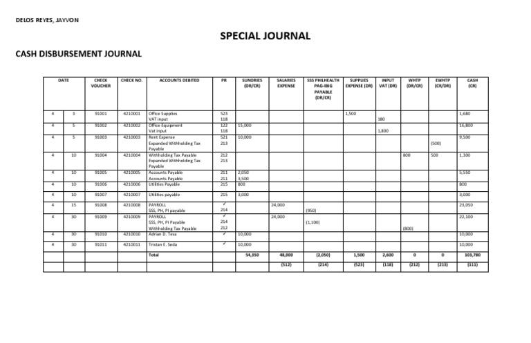 Cash Disbursement Journal | PDF | Payments | Taxation