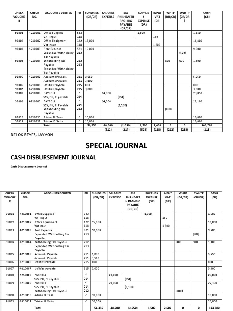 Cash Disbursement Journal | PDF | Debits And Credits | Payroll Tax