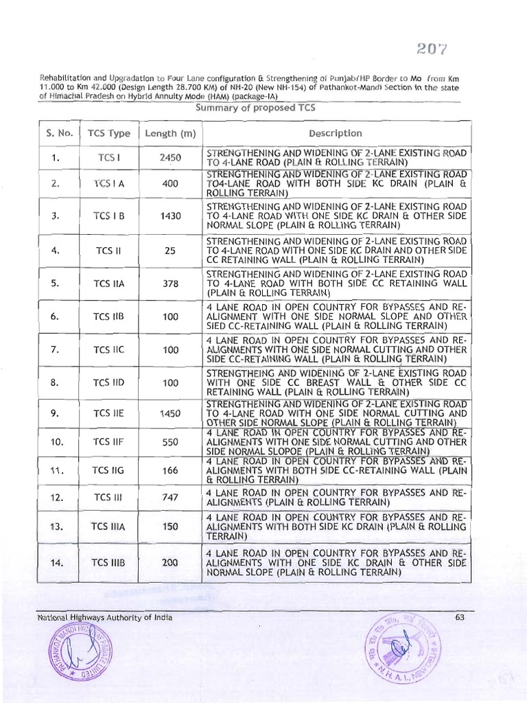 Summary of DPR TCS | PDF