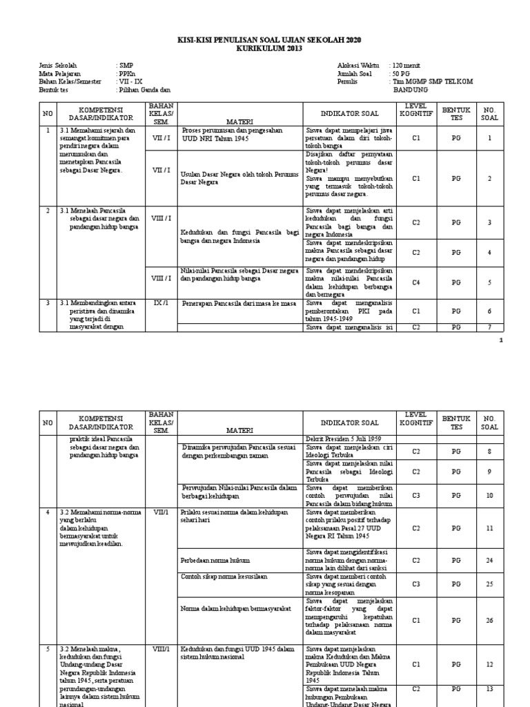 KISI-KISI Ujian Sekolah PKN 2020 | PDF