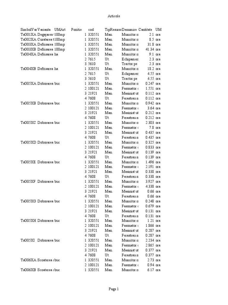 TSG Curatirea Terenului | PDF