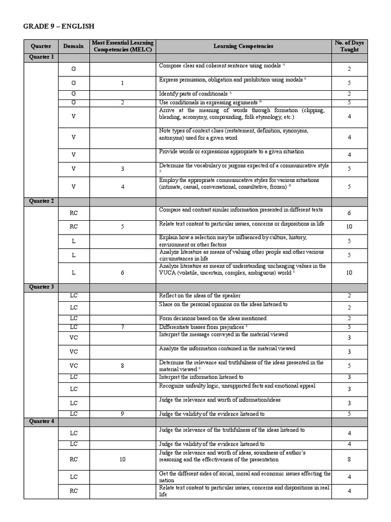 Grade 9 Bow | PDF | Relevance | Word