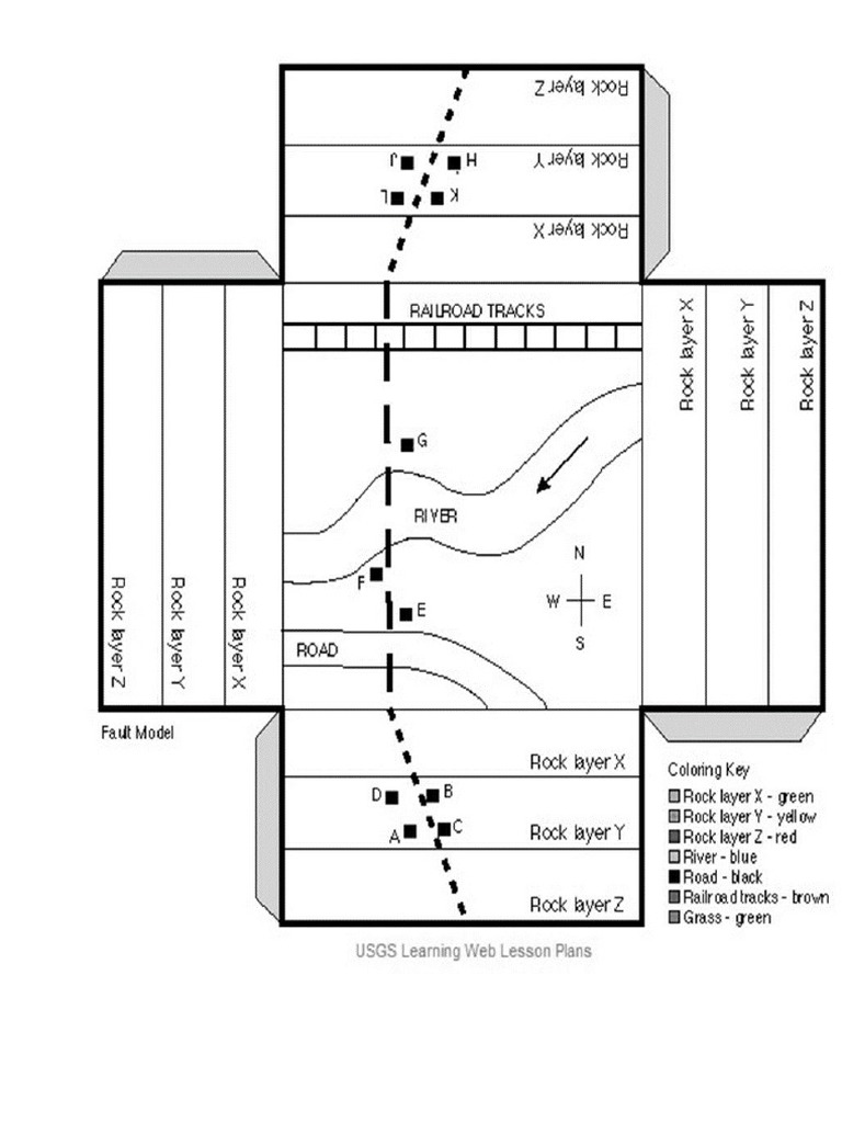 Fault Model | PDF