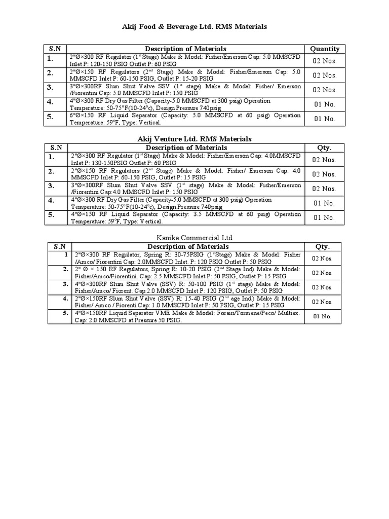 Akij Food & Beverage | PDF | Valve | Liquids