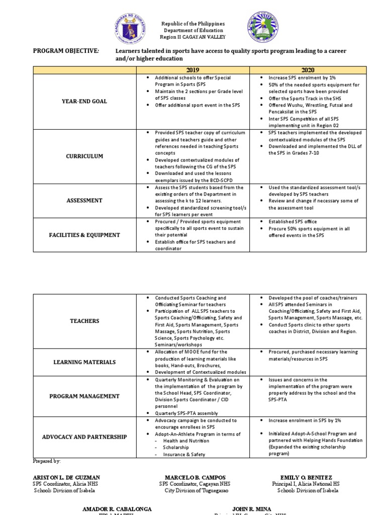 SPS Road Map Plans For 2019 - 2020 | PDF | Teachers | Curriculum