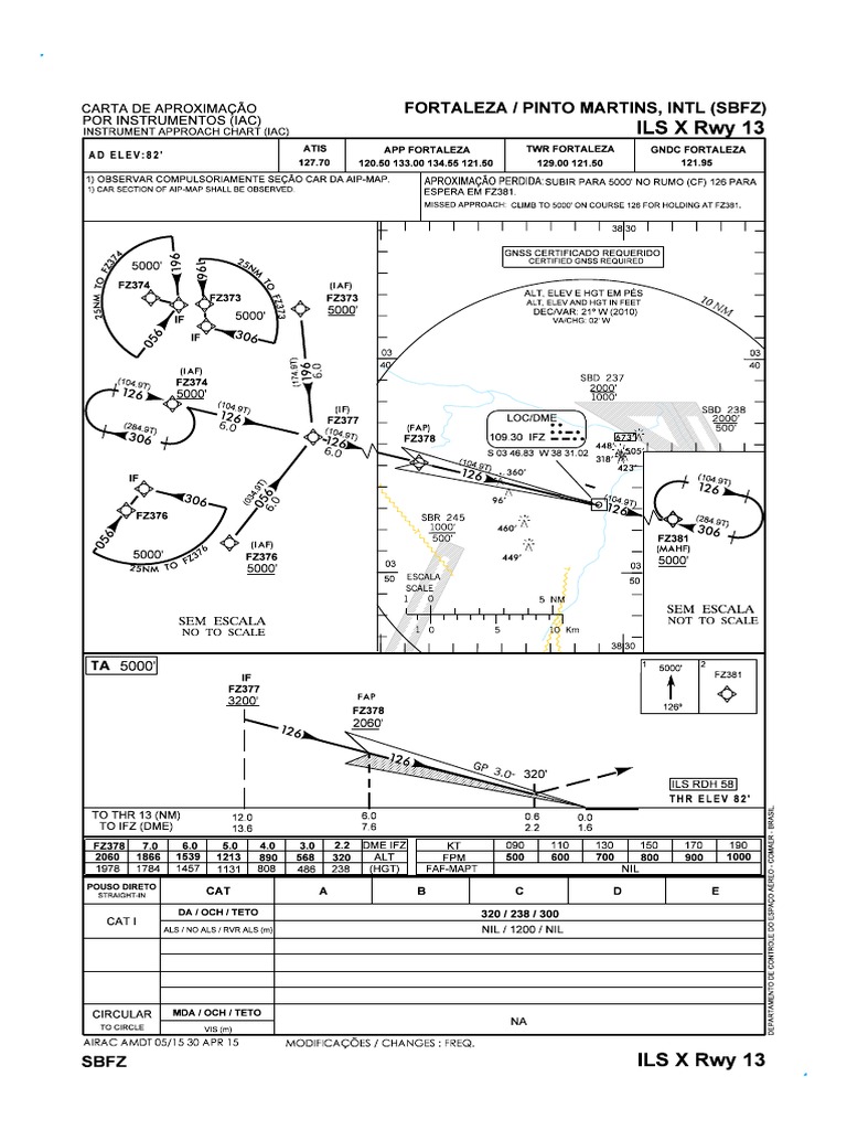 sbfz_ils-x-rwy13_iac_20150430 | PDF | Ferramentas | Aeronáutica