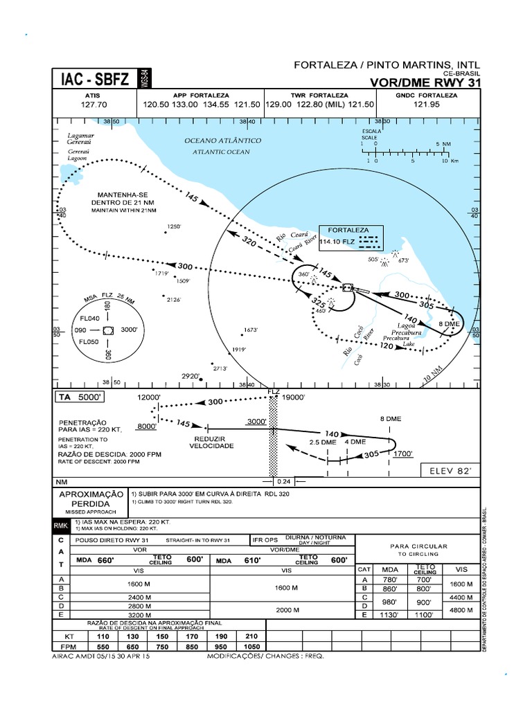 SBFZ Vor-Dme-Rwy31 Iac 20150430 | PDF | Sem fio | Aeronáutica