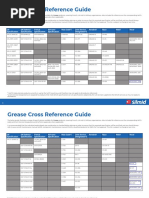 Hydraulic Fluids Cross Reference | PDF