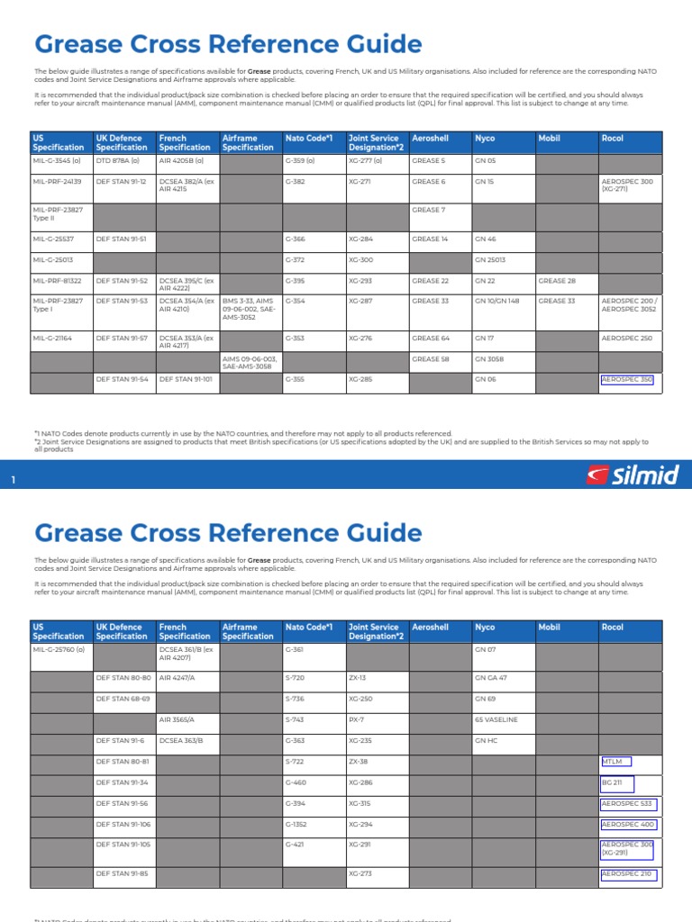 Grease Cell Sheet | PDF