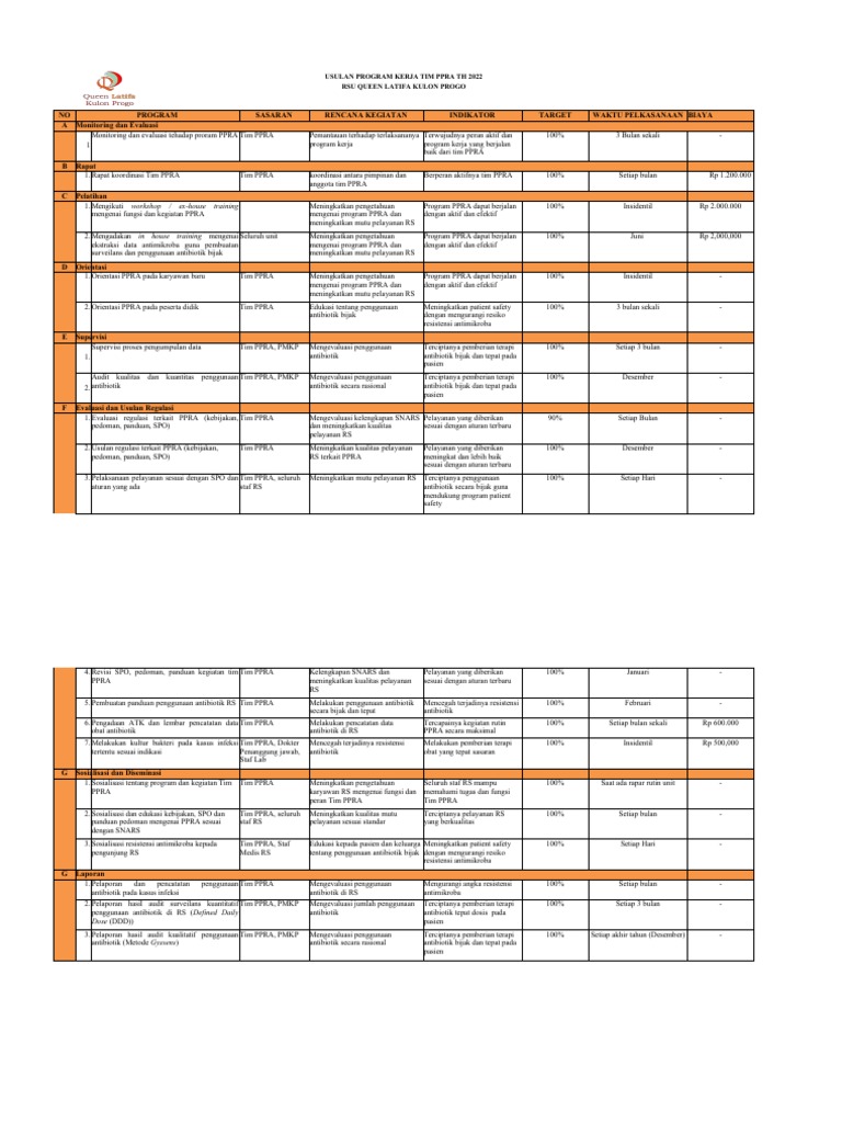 Proker Ppra 2022 | PDF