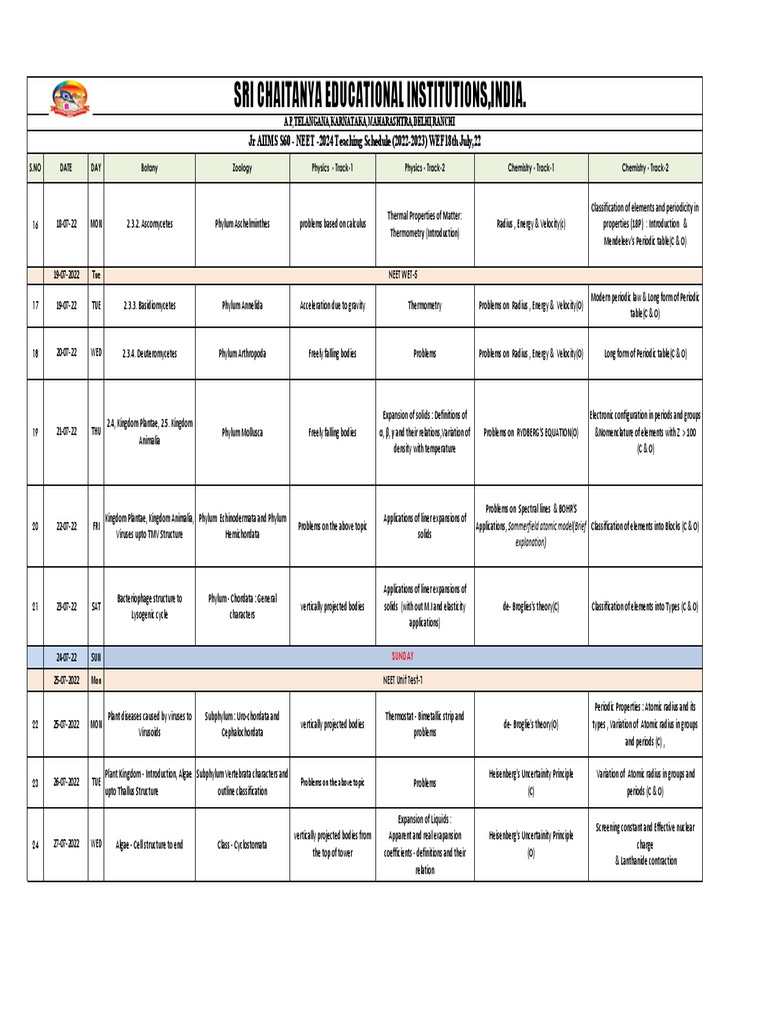 SRI CHAITANYA EDUCATIONAL INSTITUTIONS, INDIA. JUNIOR AIIMS AND NEET 2024 TEACHING SCHEDULE AND ...