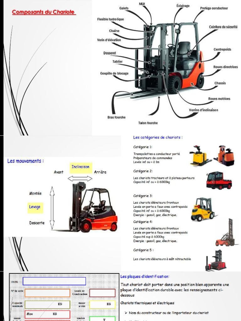 Chariot Élévateur - Copie | PDF