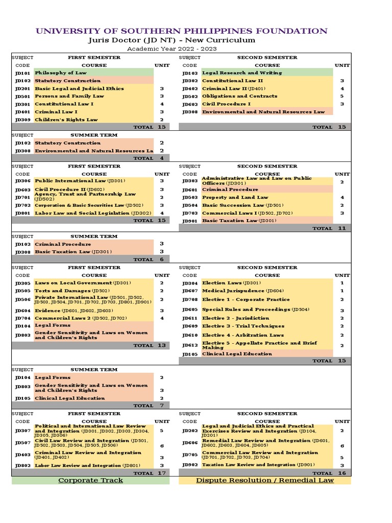 JD NT Curriculum Overview 2022-2023 | PDF | Juris Doctor | Public Law