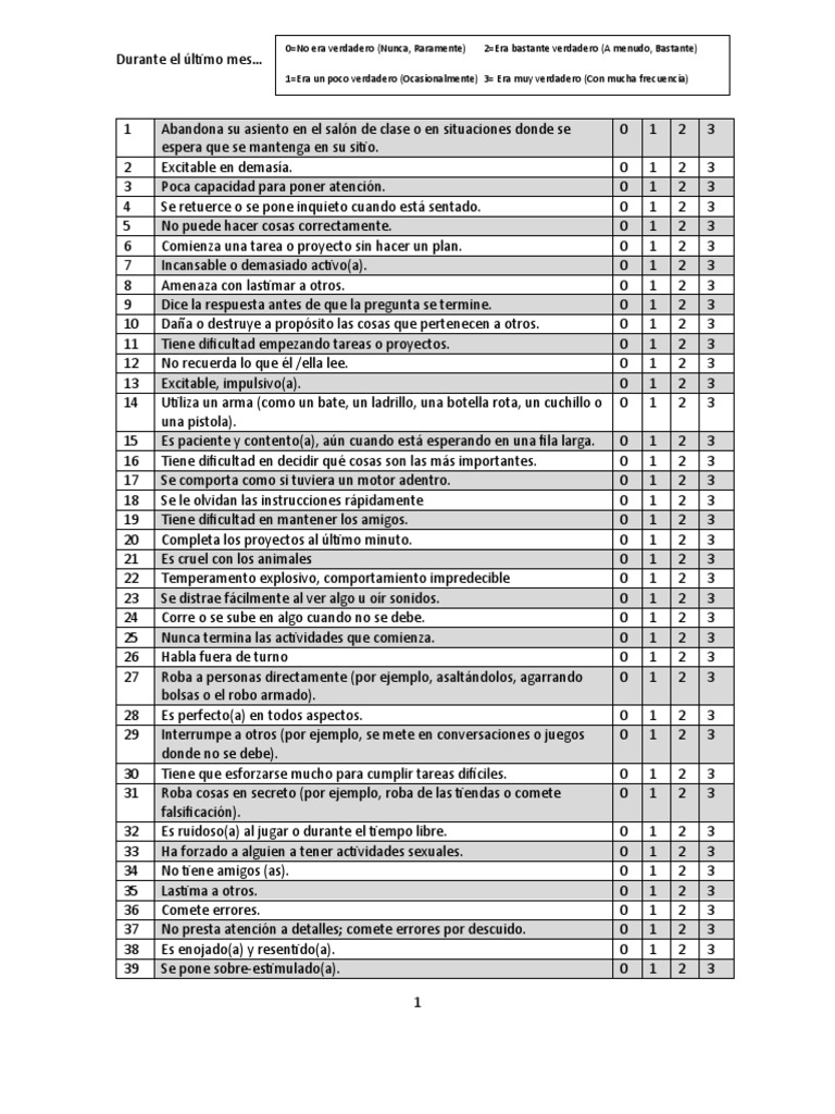 Escala Conners 3 para TDAH en Español | PDF