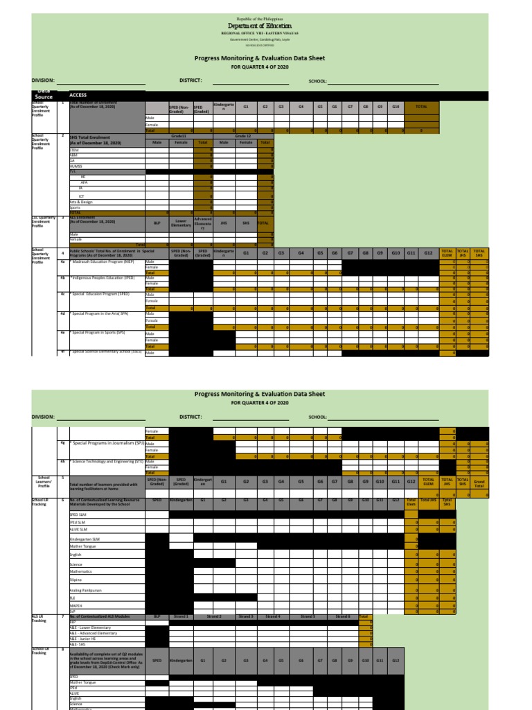 2021 Q3 ProMEDS Public Schools Version Cabugawan ES | PDF
