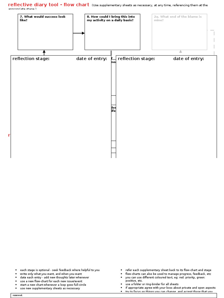 Reflective Diary Guide | PDF