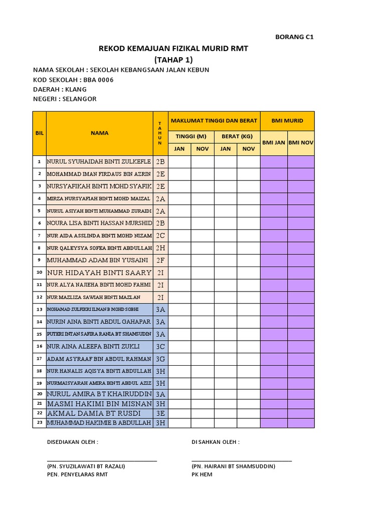 Borang RMT Akademik | PDF