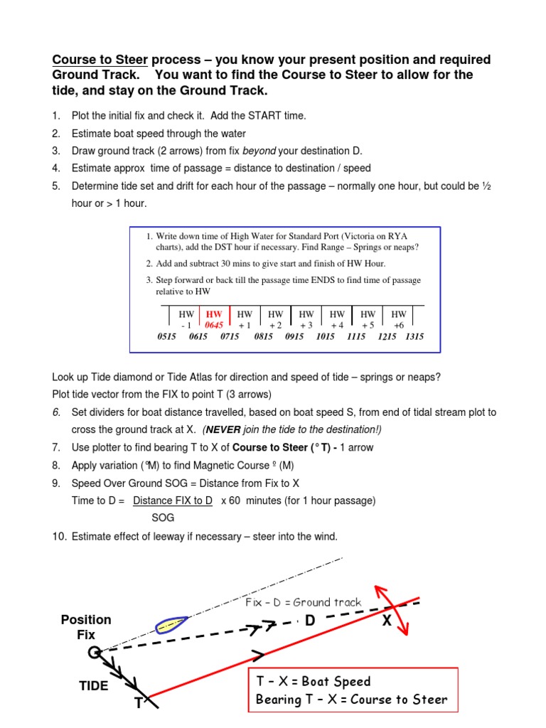 Course To Steer and Tide Ladder | PDF