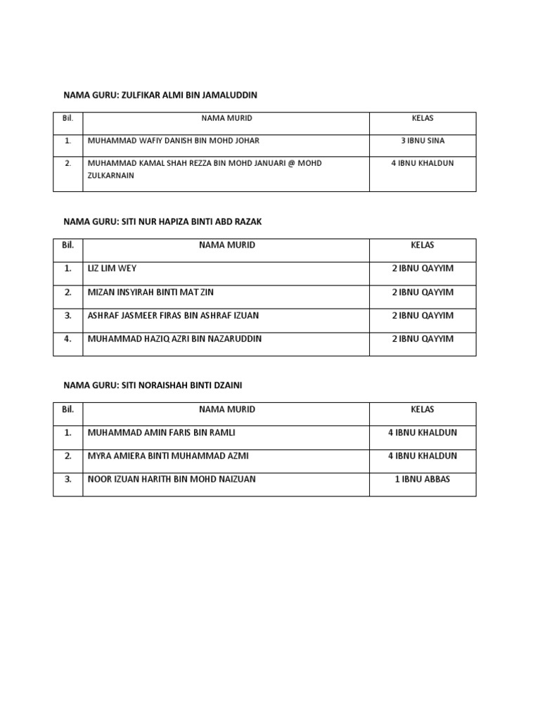 Senarai Nama Guru Untuk Rpi Murid Ppki Serasa Terbaru | PDF