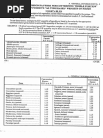 Vegetable Weight Conversion Chart | PDF | Vegetables | Agronomy