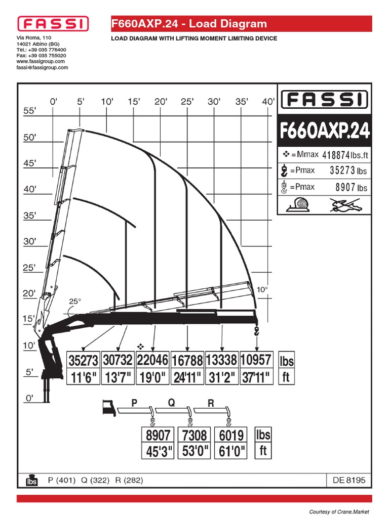 Fassi F660AXP.24 Load Diagram | PDF