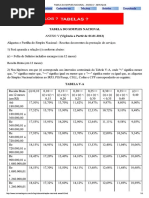 Tabela IRT Angola_Set.2020 | PDF