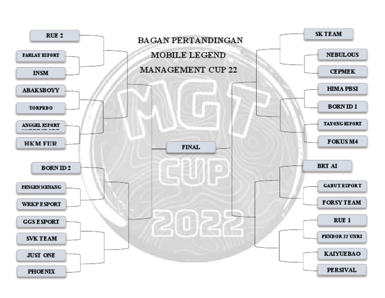 Bagan Pertandingan Mobile Legend | PDF