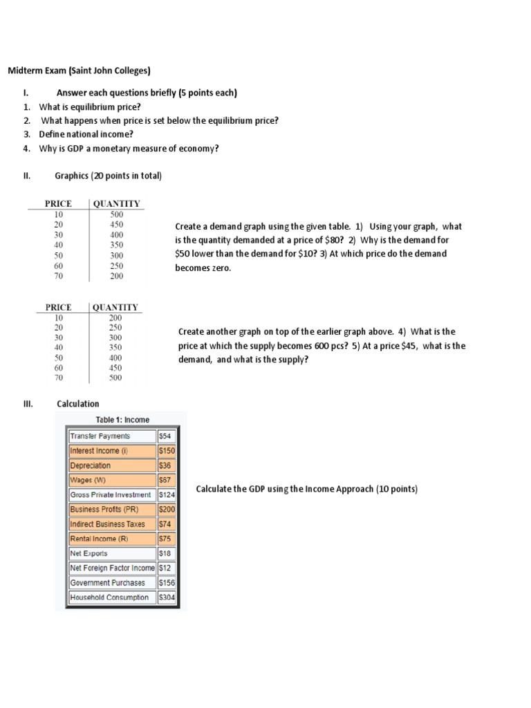 MidTerm-Exam MicroEconomics | PDF