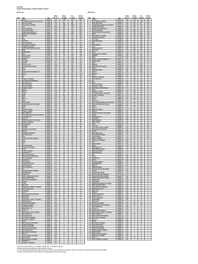 2022 (Adults 25-54) | PDF | Video | Television Network