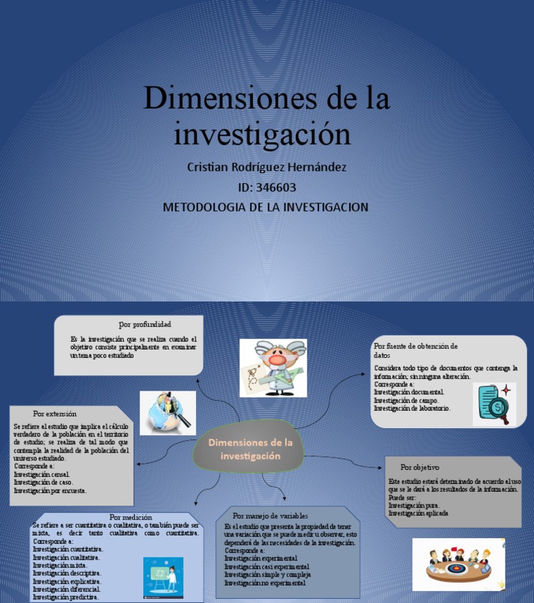 Dimensiones De La Investigacion Pdf Investigación Cuantitativa