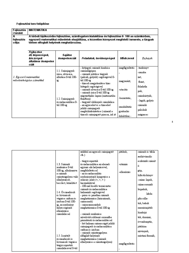 FEJLESZT. Terrv Matek | PDF