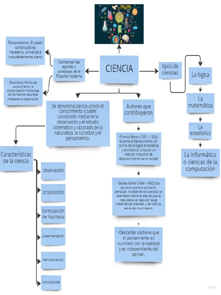 Qué Es Ciencia-Mapa Conceptual | PDF