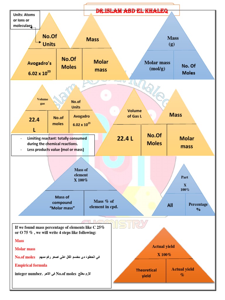 قوانين الترم الاول اولى ثانوى لغات 1st chemistry | PDF | Mole (Unit) | Applied And ...