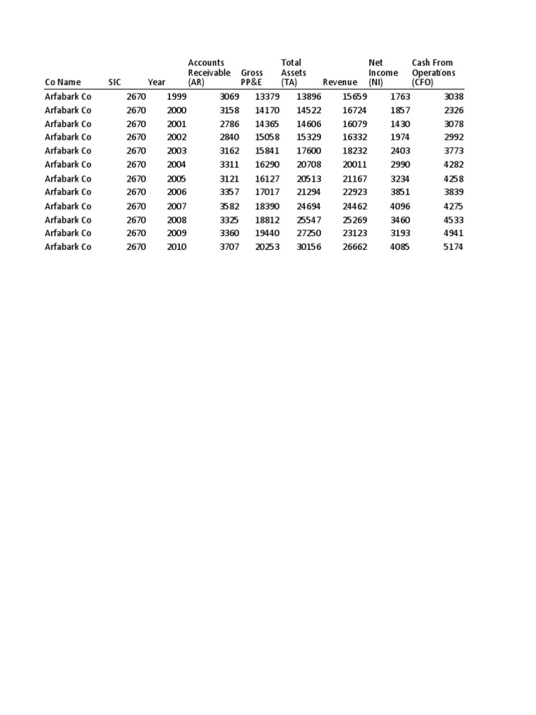 Arfabark Example | PDF | Errors And Residuals | Estimation Theory