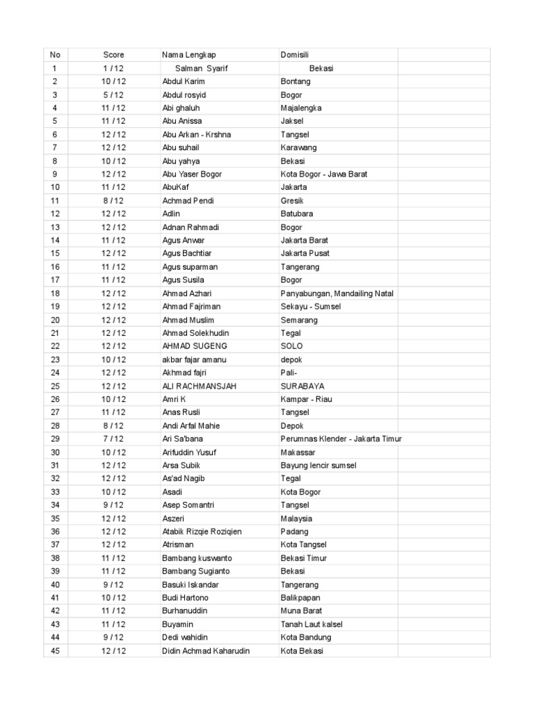 (IKH8) KUIS DLA 3 PERTEMUAN KE-8 KURSUS ONLINE ABBA (Jawaban) | PDF