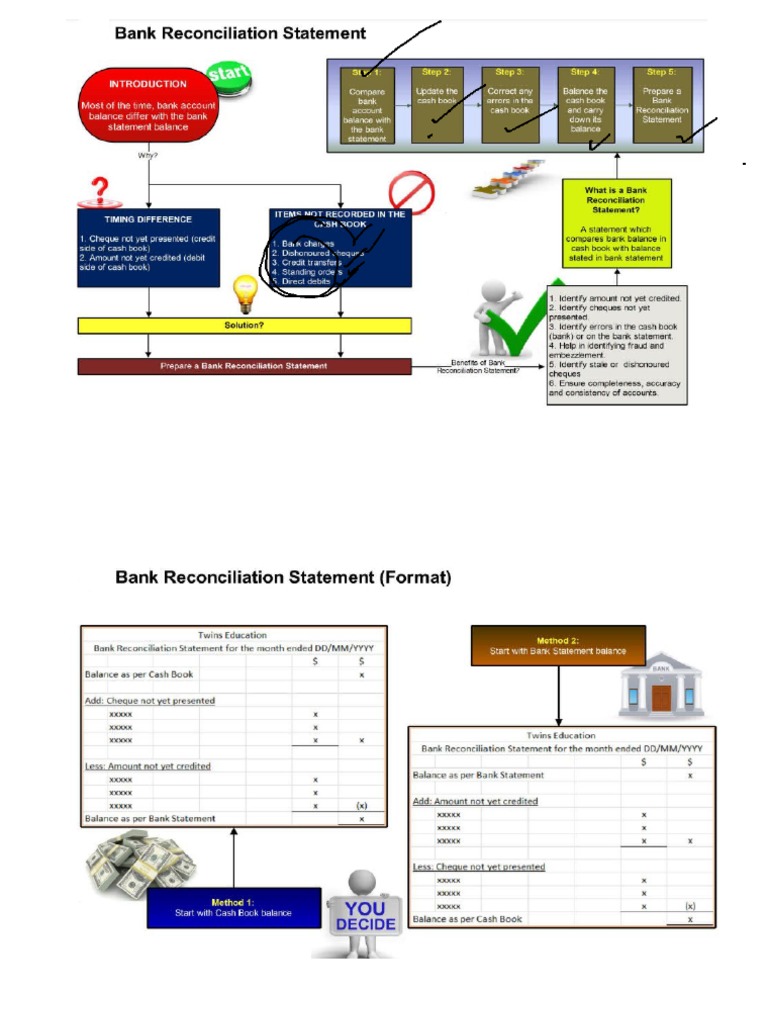 Brs Format For Form 4 and Form 5 2020 Batch | PDF | Debits And Credits | Cheque