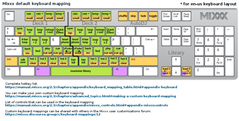 Mixxx Keyboard Shortcuts | PDF | Keyboard Shortcut | Ibm Pc Compatibles