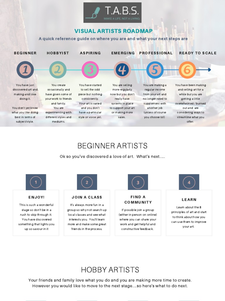 Artist-Roadmap | PDF | Social Media | Popular Culture & Media Studies