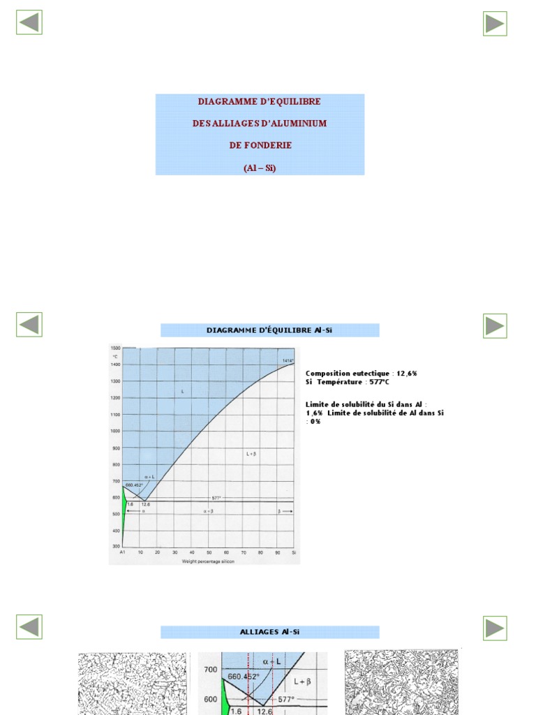 Cours EM Partie 6 | PDF | Fonte (métallurgie) | Alliage