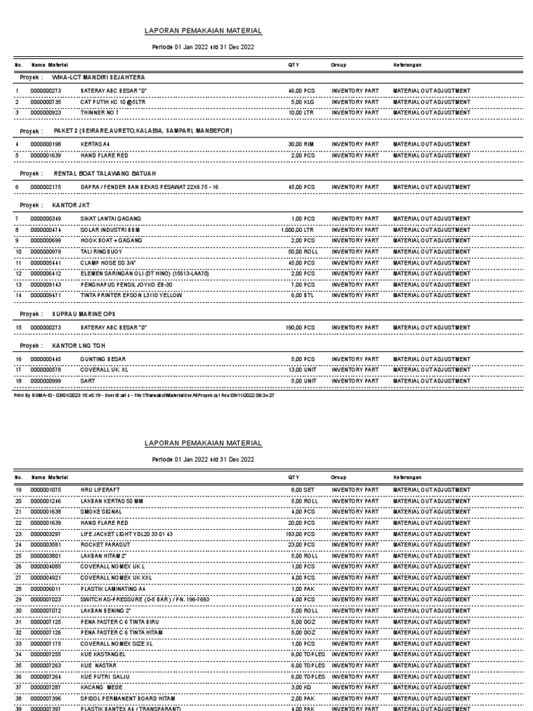 laporan pemakaian material | PDF | Joining | Mechanical Engineering
