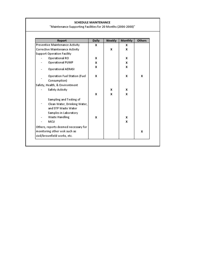 Contoh Schedule Maintenance | PDF