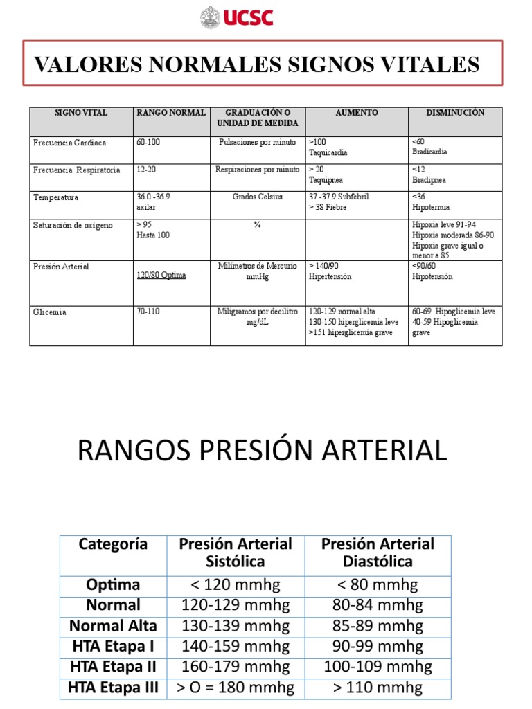Signos vitales normales rangos guía | PDF
