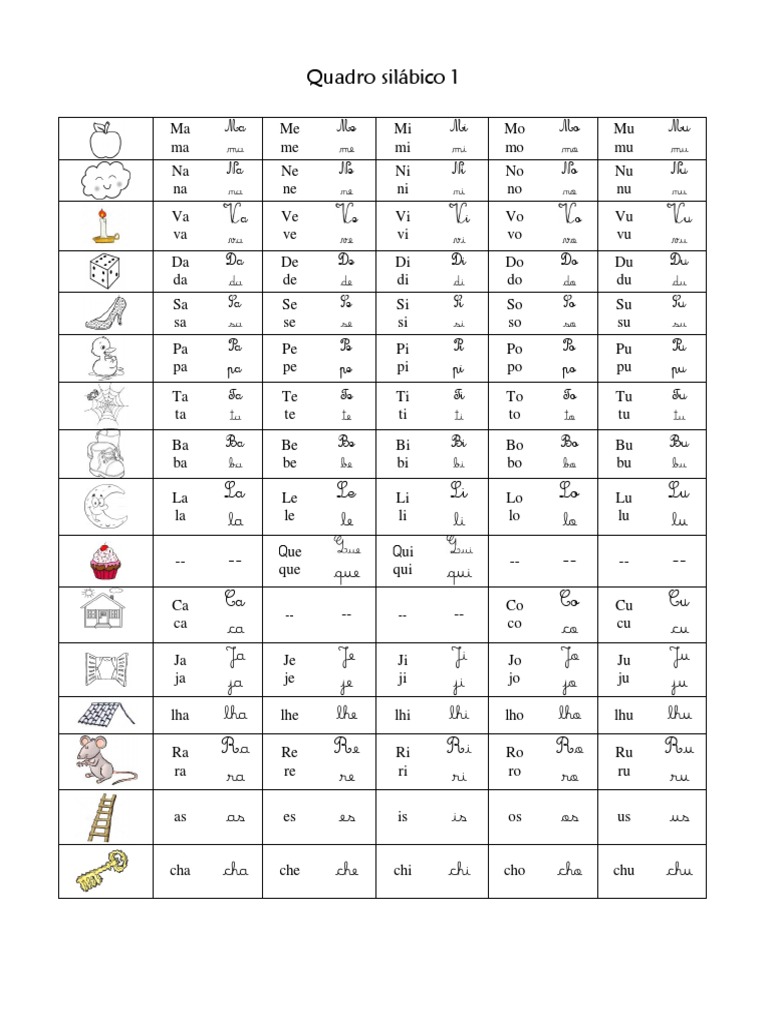 Quadro Silábico Completo para Imprimir | PDF