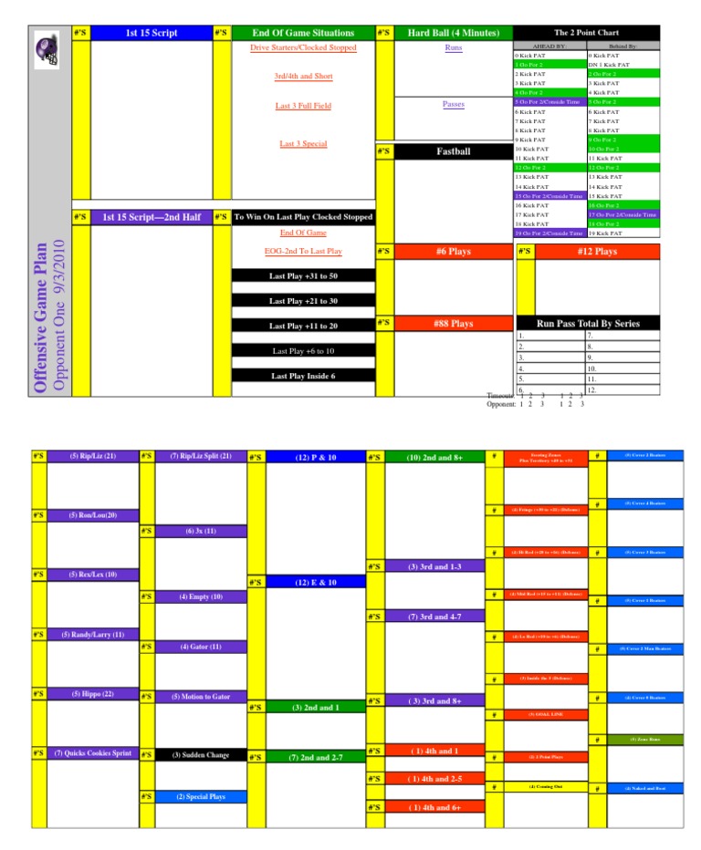 Offensive Game Plan Breakdown | PDF
