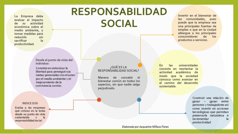 Responsabilidad Social | PDF | Business | Economias