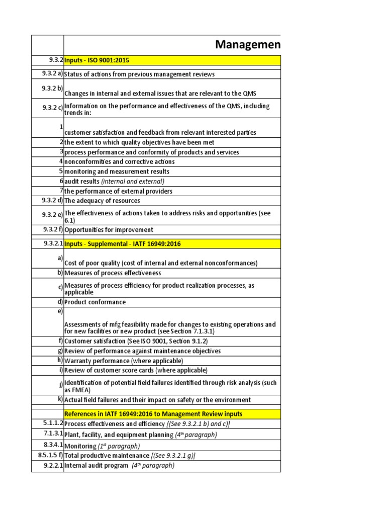 IATF 16949-2016 Management Review Template | PDF | Quality Management ...