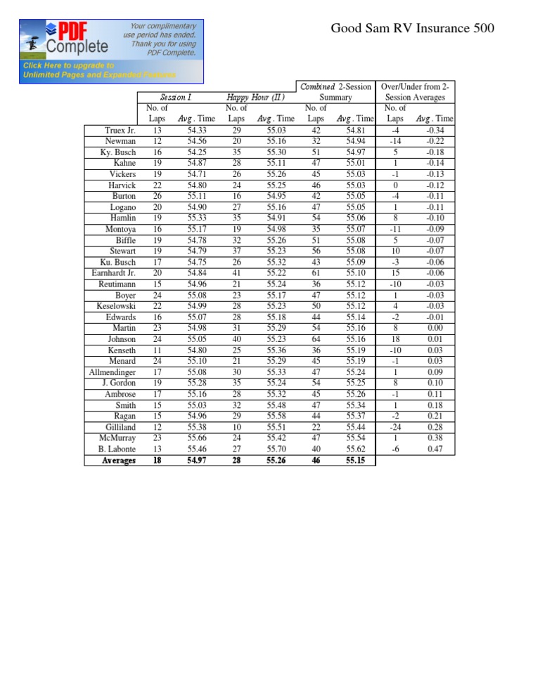 Good Sam RV Insurance Race Summary | PDF