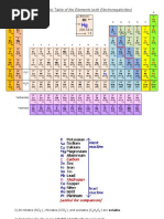 Acs Periodic Table Poster - Download | PDF | Atoms | Sets Of Chemical ...