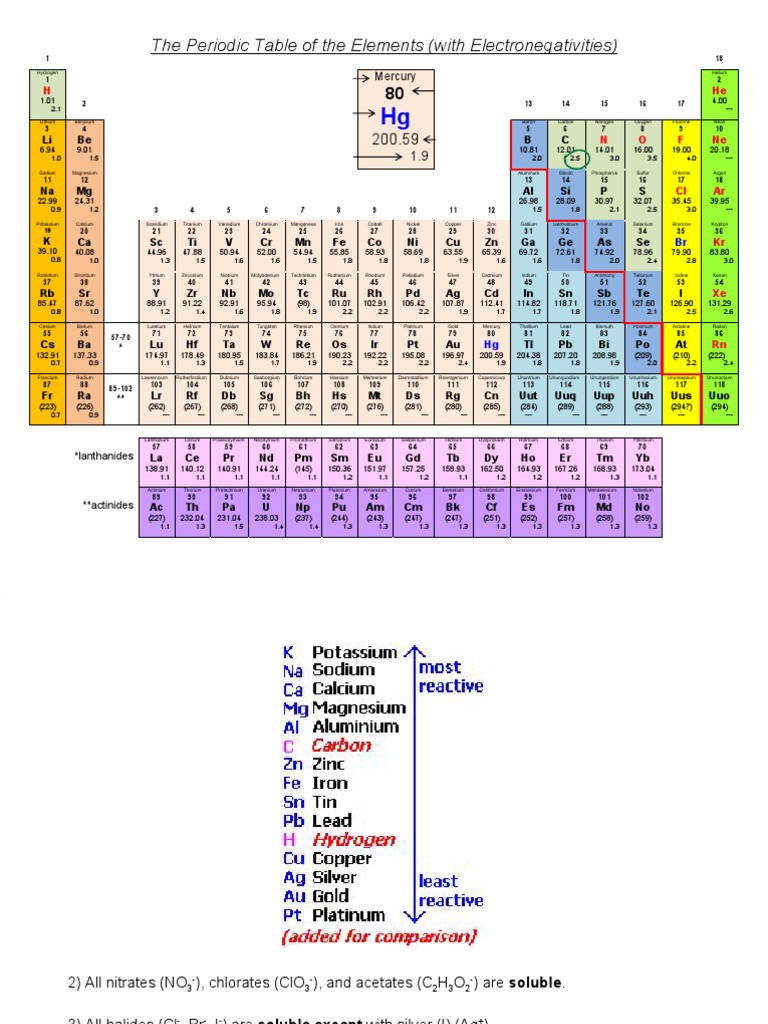 Chemestry Honors References | PDF | Atomic Physics | Sets Of Chemical Elements