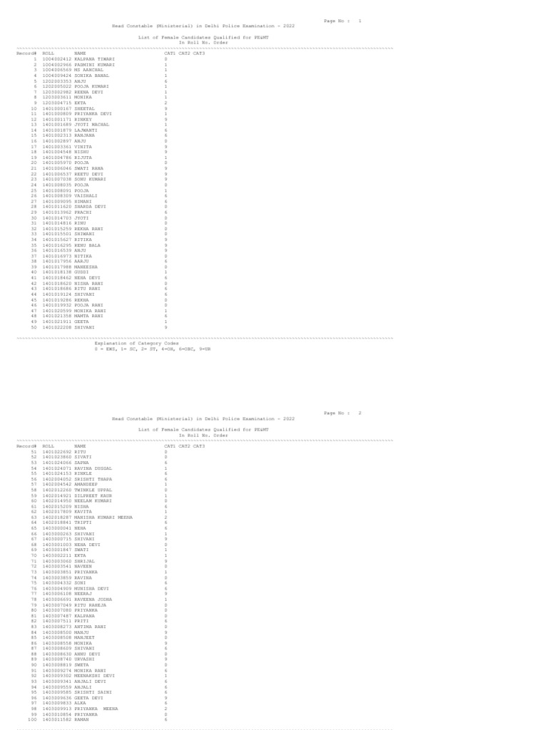 List3 Fe Male 28122022 | PDF